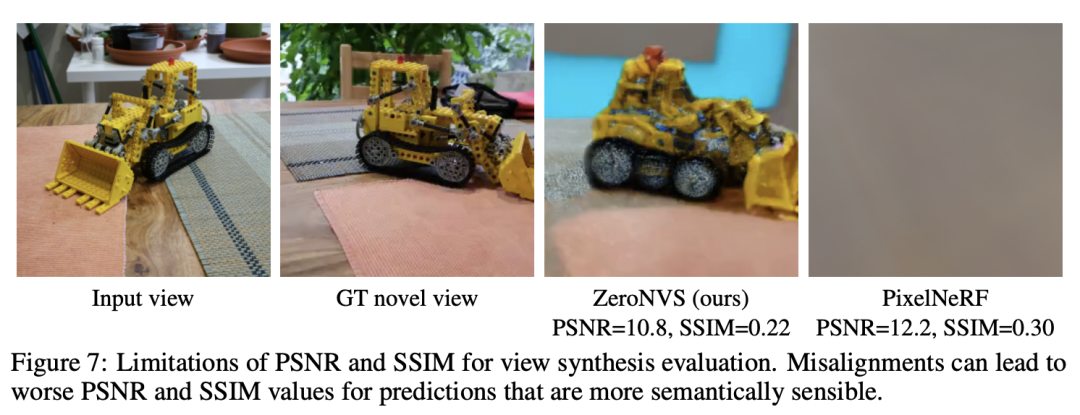 李飞飞团队新作ZeroNVS：单个视图360度全场景生成-CSDN博客