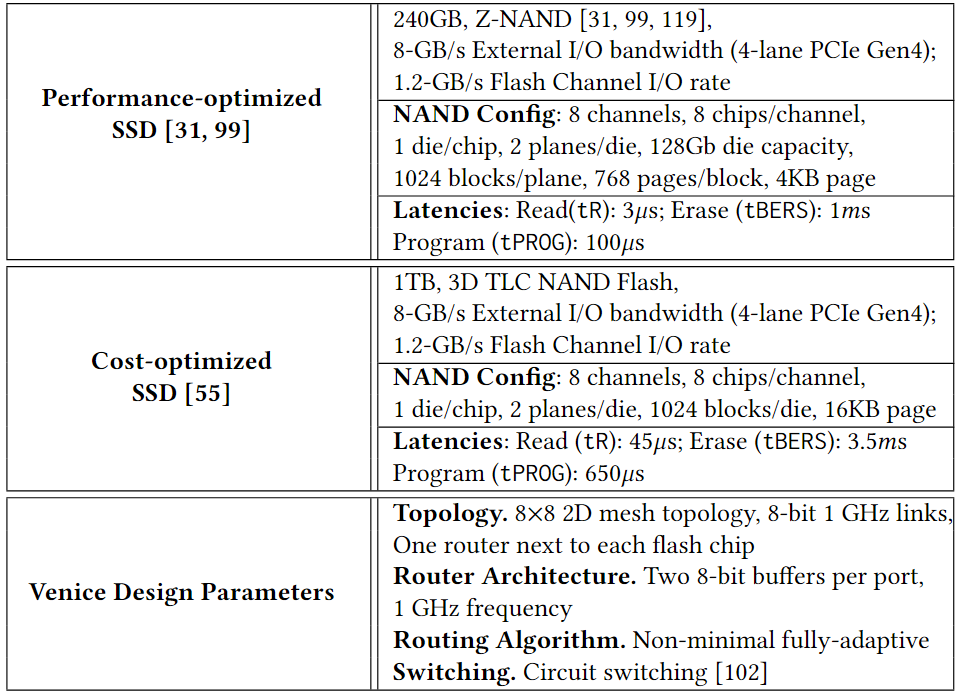 如何提高SSD内部的并行性：增加带宽？提供多种路径？设计新架构？_a framework for enabling realistic studies of mode-CSDN博客