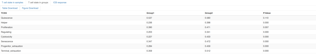TCellSI：首个全面评估T细胞状态的创新工具-CSDN博客