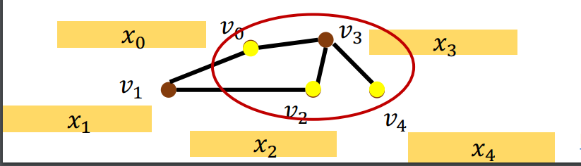 图神经网络（CNN）四_cnn与dcnn-CSDN博客