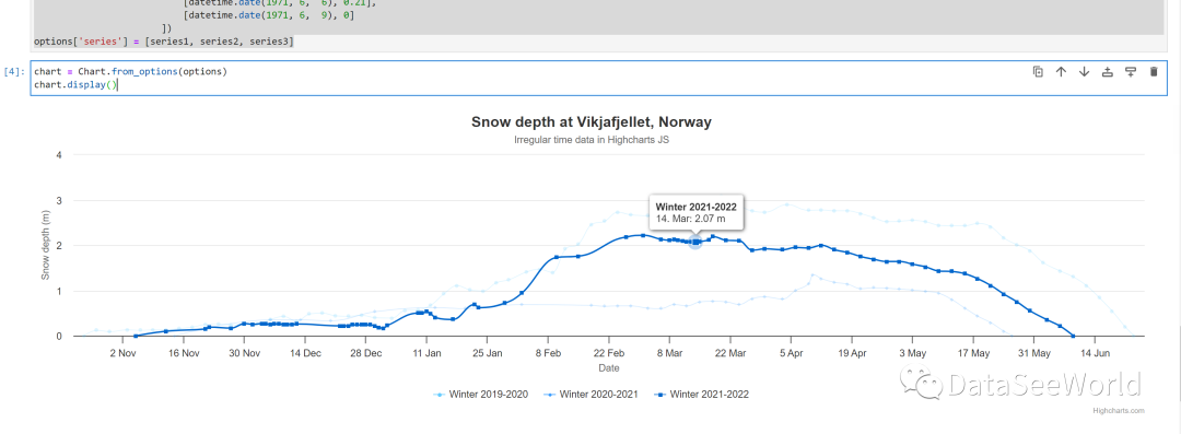【python数据分析】higchart Python 5种方法助力数据分析分析可视化panel Highcharts Csdn博客