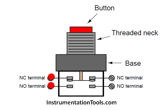 按钮开关和按钮开关的种类_momentary action pushbutton-CSDN博客