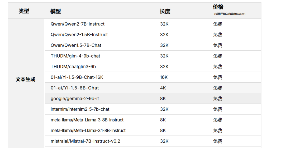 在SimpleRAG中使用SiliconCloud快速测试Function Calling_如何测试function calling-CSDN博客