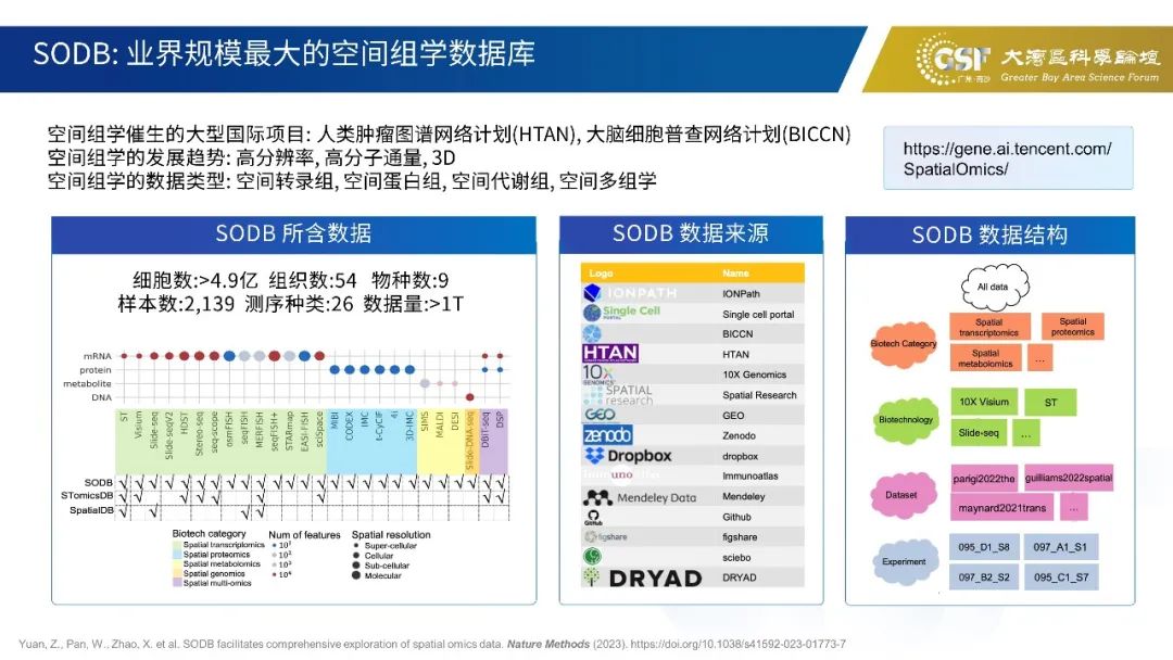 腾讯首席科学家-张正友：AI加速破解生命科学的重要问题-CSDN博客