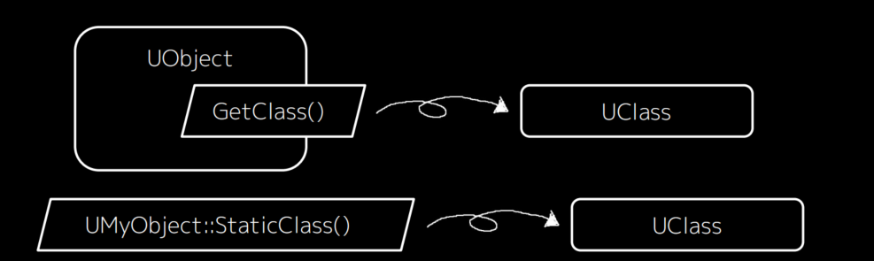 UE4 从UProperty到FProperty-CSDN博客