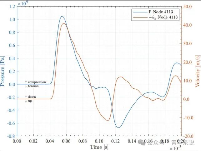 用于后处理 LS-DYNA 计算文件(binout) 的 MATLAB 函数-CSDN博客