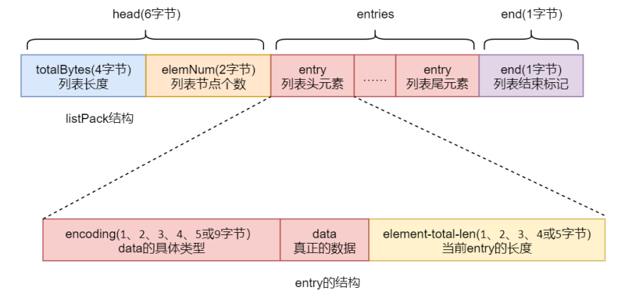 【Redis】集合(Hash、List、Set、ZSet)的底层实现原理_redis的set底层什么时候是hash-CSDN博客
