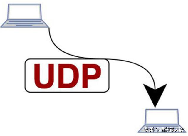 udp 如何检验数据报的完整性?_学习笔记-UDP简单理解-CSDN博客
