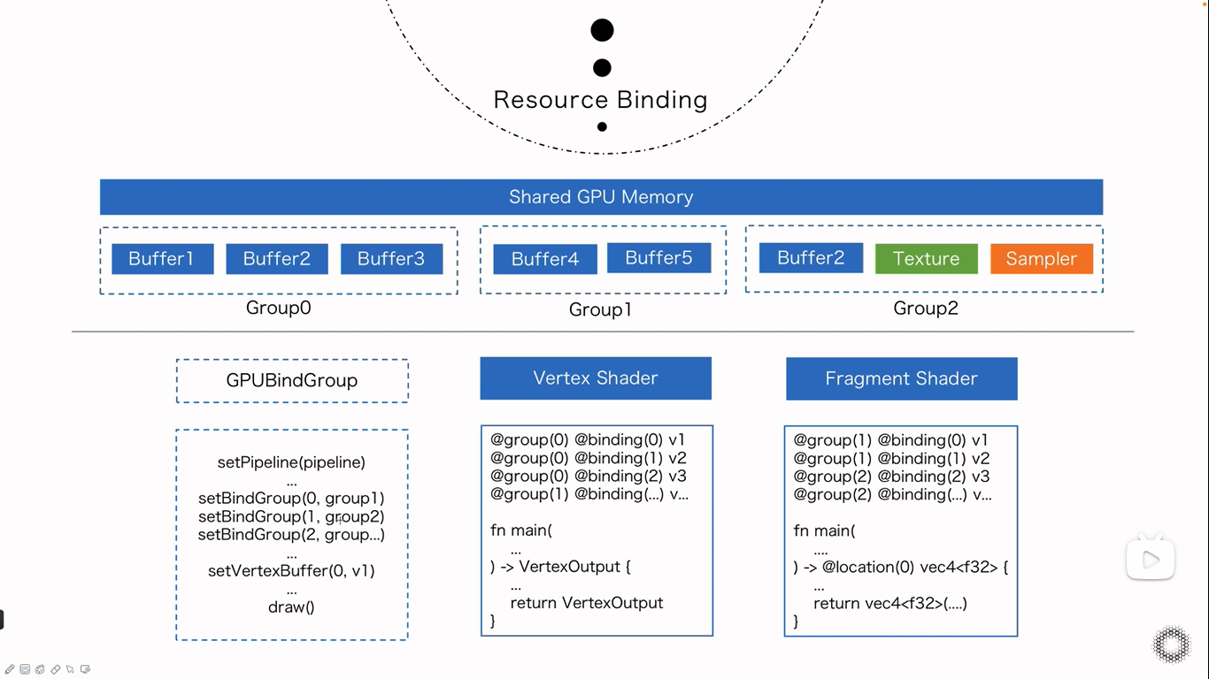 学习笔记 | Orillusion-WebGPU小白入门（三）_orillusion绘制-CSDN博客