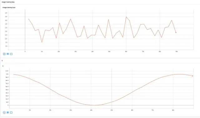 Loss曲线 Pytorch Pytorch学习率更新 Csdn博客