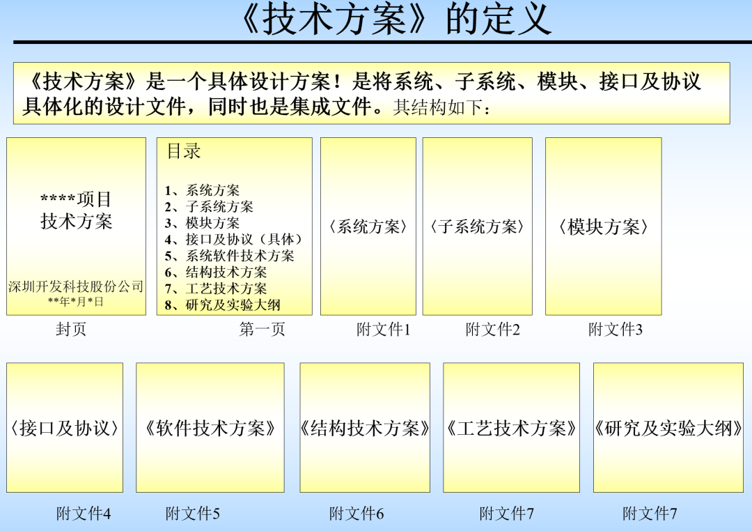 IPD 5. 史上最全的华为IPD集成产品开发流程各阶段操作指引_lite-ipd 流程-CSDN博客