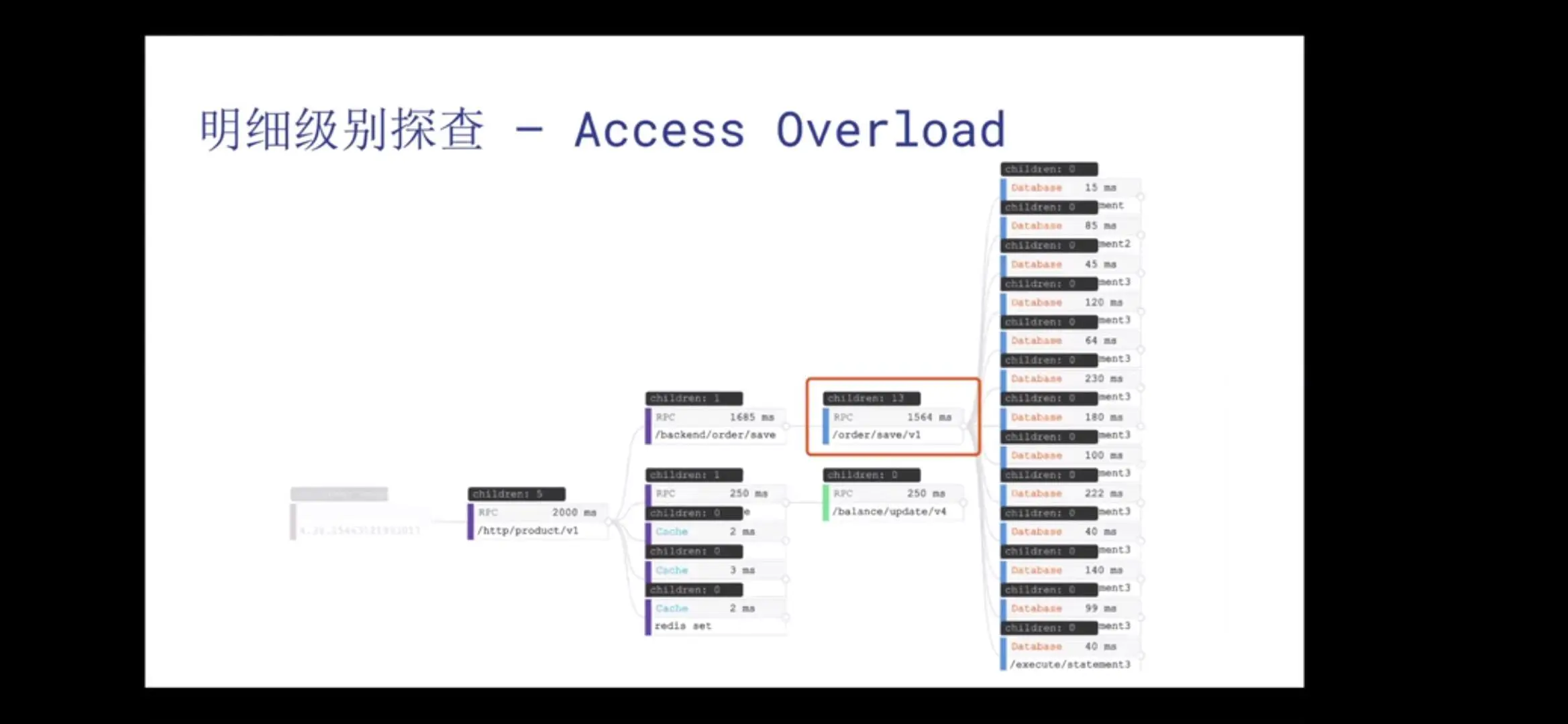 Skywalking介绍 Csdn博客