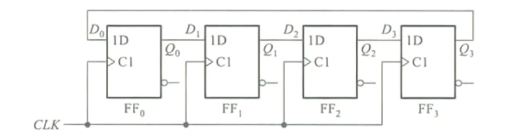 七种计数器总结（格雷码计数器、环形计数器、约翰逊计数器、flsr、简易时分秒数字秒表verilog代码testbench仿真结果）带有testbench的计数器 Csdn博客