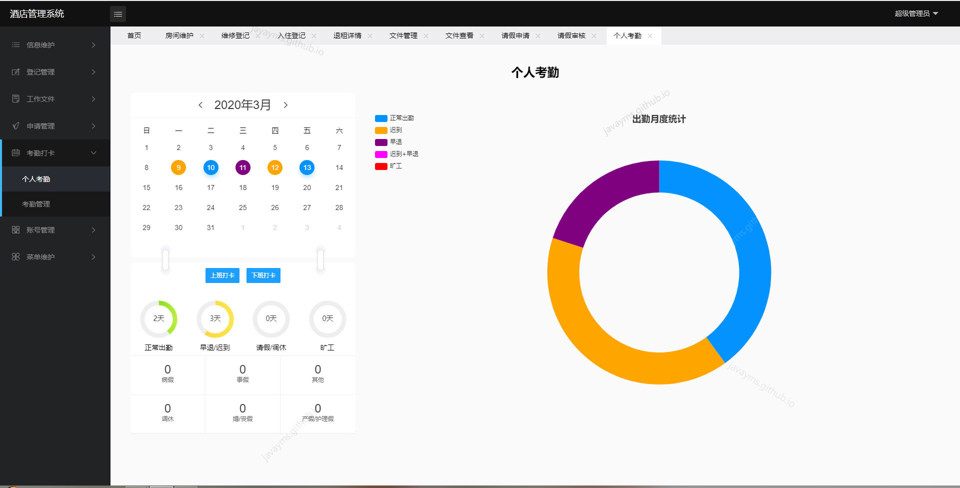 基于javaweb+mysql的酒店管理系统(java+springboot+mybatis+beetl+layui)_java酒店管理系统用到的技术-CSDN博客