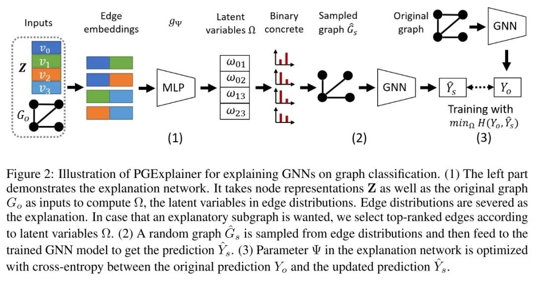 [NIPS2020] 参数化的 GNN 解释器-CSDN博客