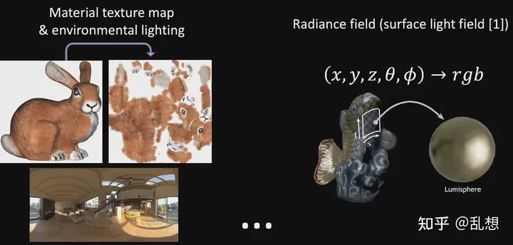 NeRF基础知识点和研究方向-CSDN博客