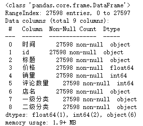 Pandas+Pyecharts | 双十一美妆销售数据分析可视化_pandas+pyecharts | 双十一美妆数据可视化分析报告-CSDN博客