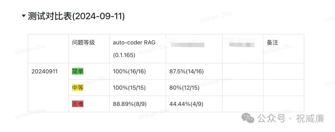 全球首发：第二代 RAG 系统 auto-coder.rag 相比市面主流RAG系统 20%-60% 效果提升-CSDN博客