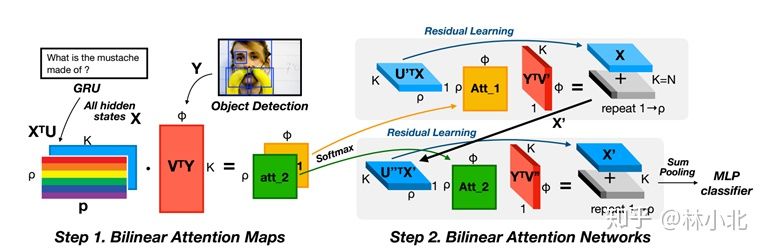 双线性池化、 MLB(Multimodal Low-rank Bilinear Pooling)、MCB(Multimodal Compact Bilinear Pooling)-CSDN博客