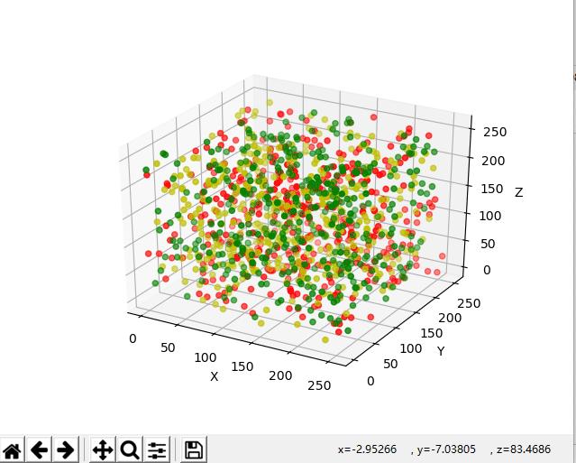 python中matplotlib用法绘制柱状图_Python matplotlib模块及柱状图用法解析-CSDN博客