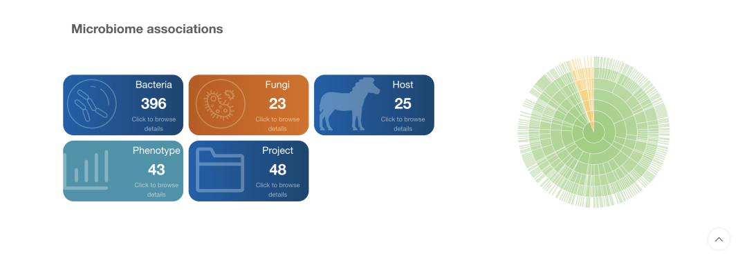 4 篇 NAR | 生物大数据时代，如何做好数据管理和再利用，发IF10+的数据库文章？...-CSDN博客