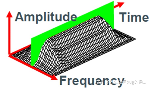 pvt检查是什么意思_GSM的PVT参数-CSDN博客