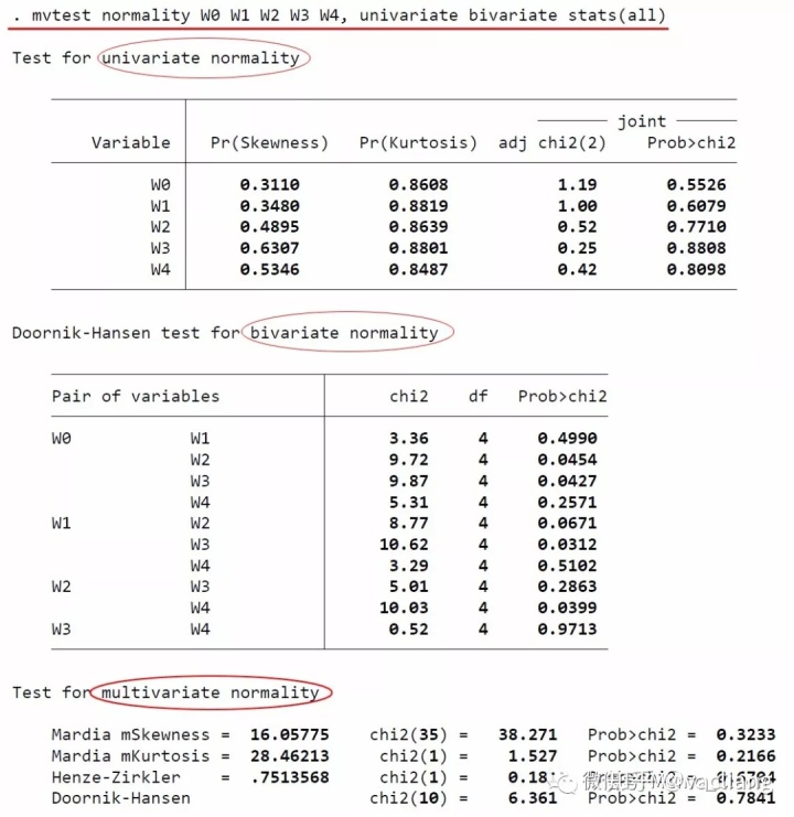 Python 二元正态分布多元正态分布的检验昂立中学生的博客 Csdn博客 