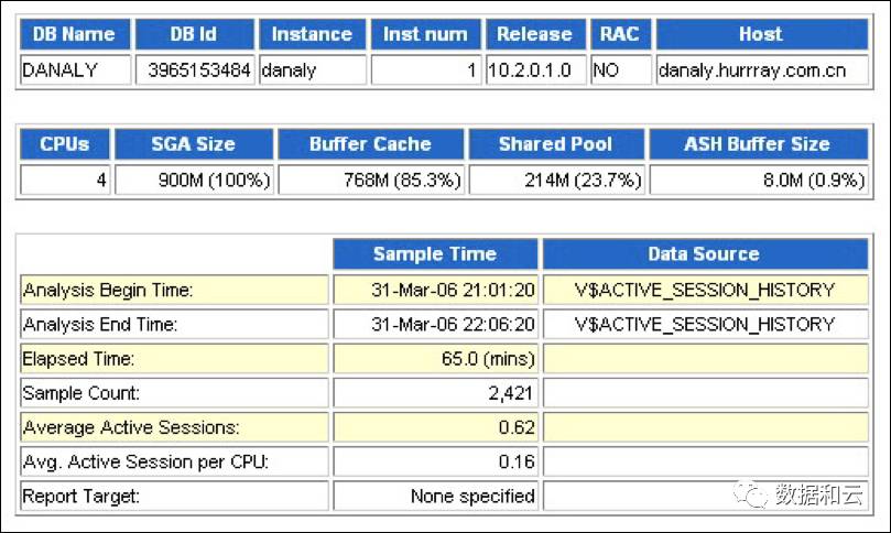 oracle ash介绍,循序渐进Oracle - 全面认识Oracle ASH-CSDN博客