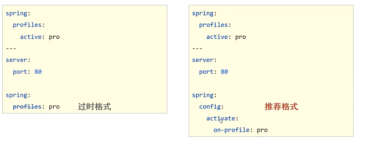 Springboot Csdn博客