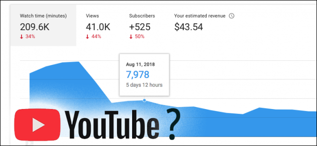 YouTube算法如何工作？-CSDN博客