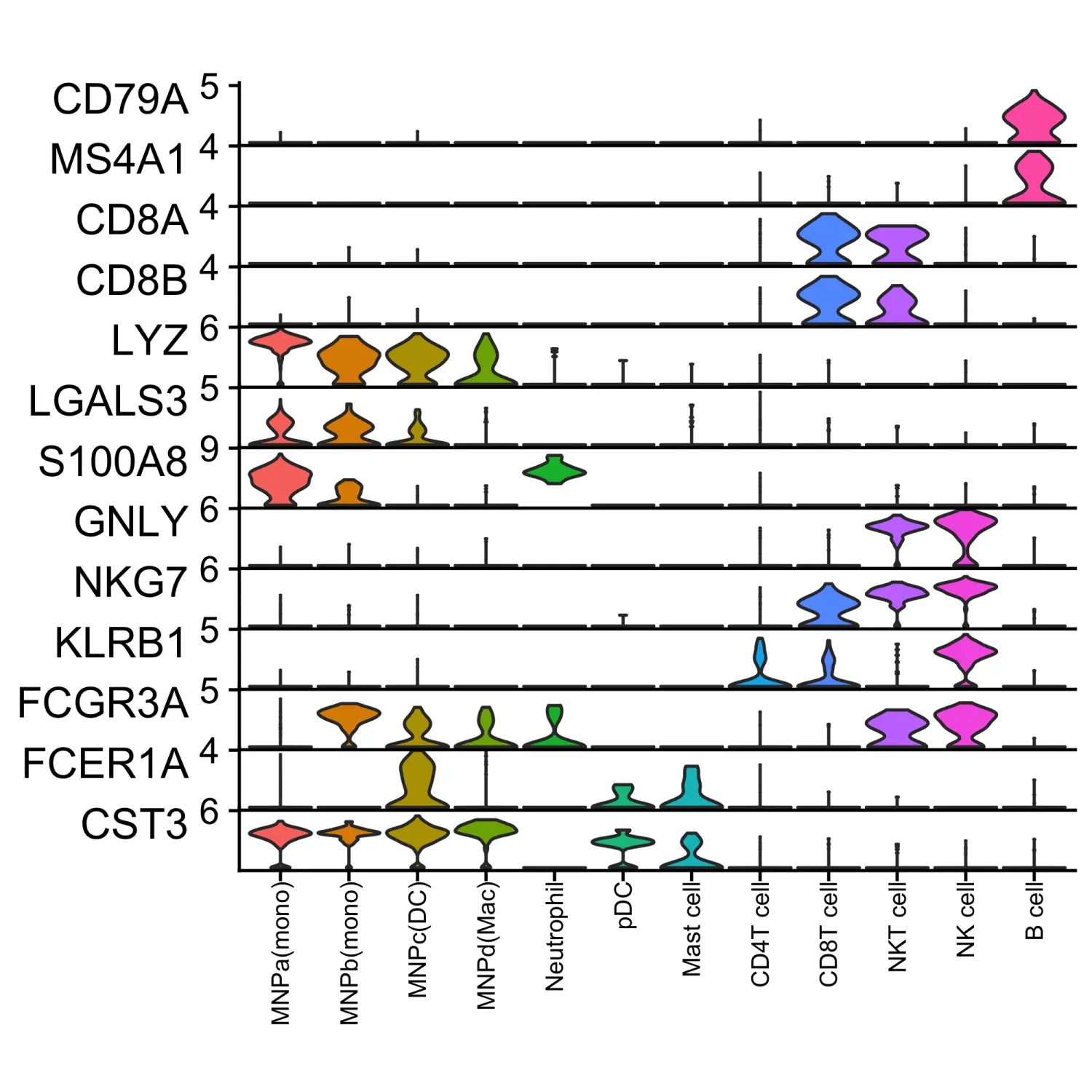 10X单细胞 && 10X空间转录组分析之cellphoneDB可视化进阶-CSDN博客