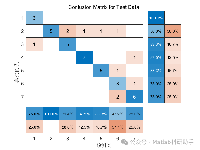故障诊断 | 一文解决，CNN-SVM卷积神经网络-支持向量机组合模型的故障诊断（Matlab）_基于svm算法的故障检测-CSDN博客