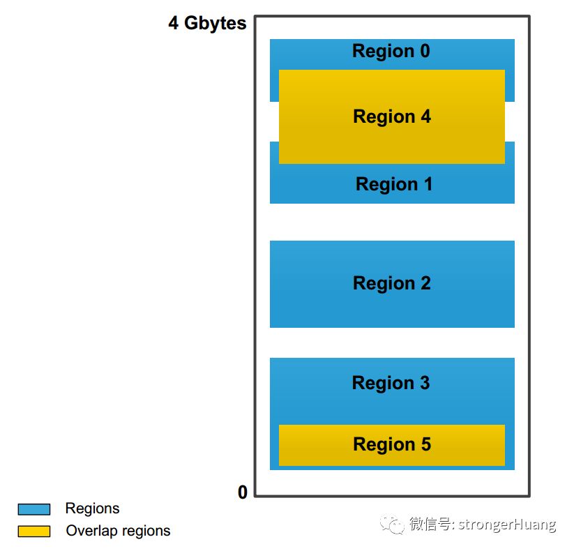 讲讲Cortex-M内核的MPU内存保护单元-CSDN博客