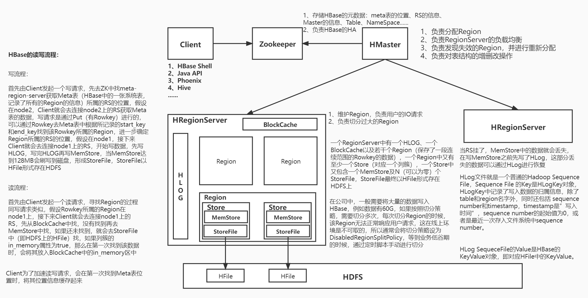 单独启动或停止 HMaster | HRegionServer 的进程、HBase架构图Plus 及 读写流程、BlockCache ...