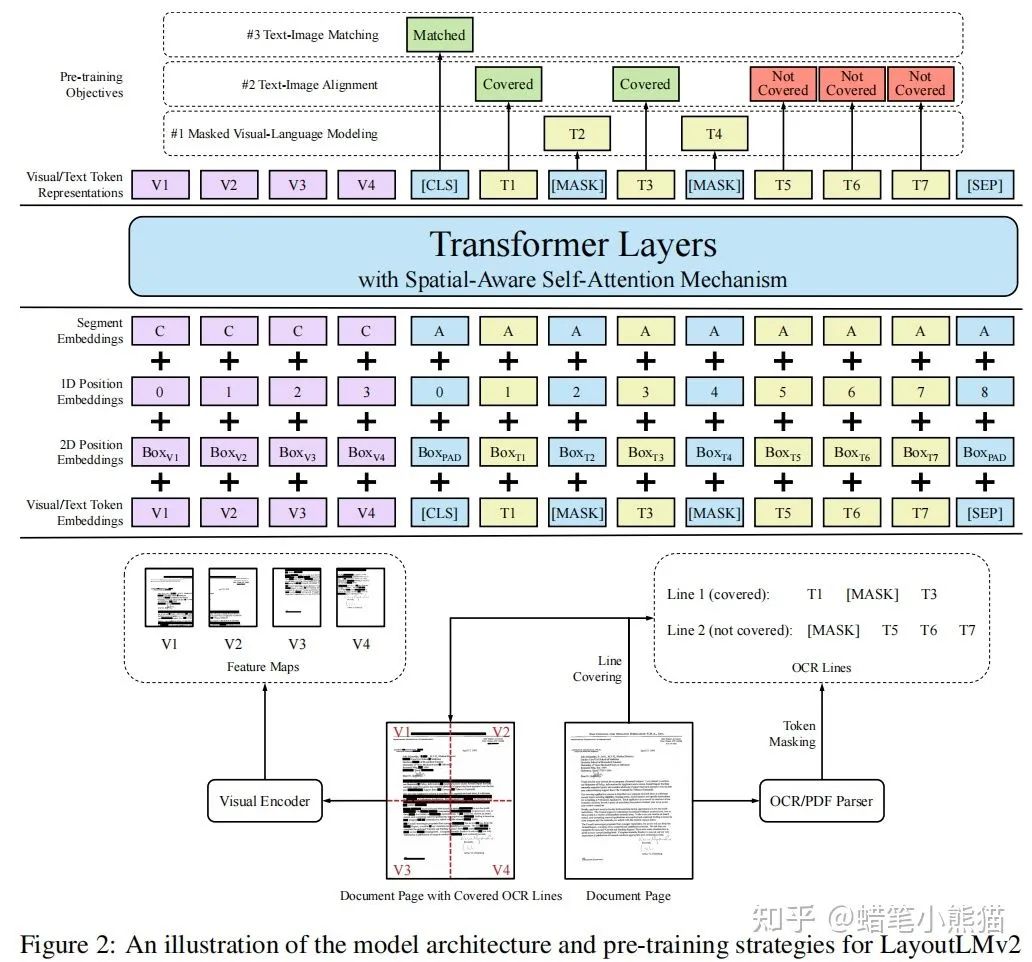 为什么Transformer适合做多模态任务？-CSDN博客