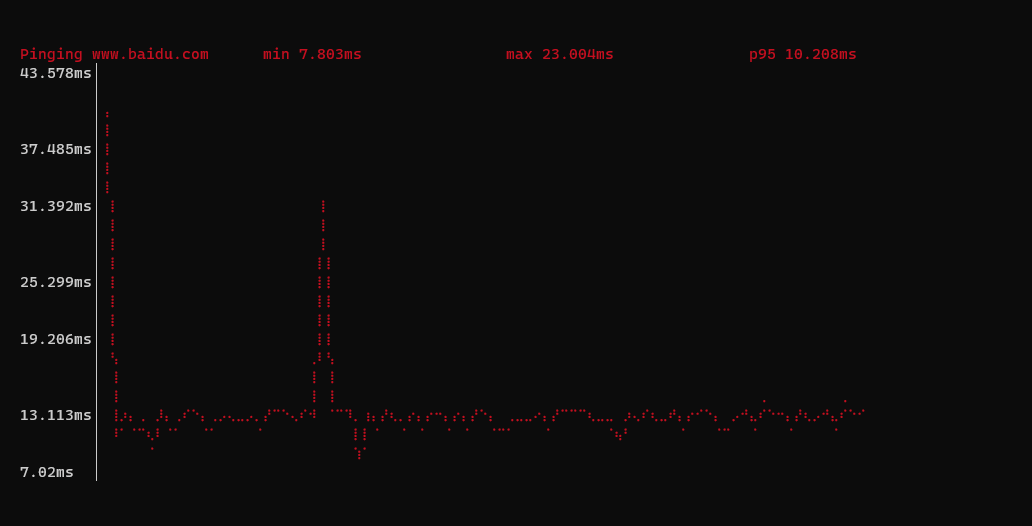 快速ping_可以代替ping的超好用软件gping快速上手教学-CSDN博客