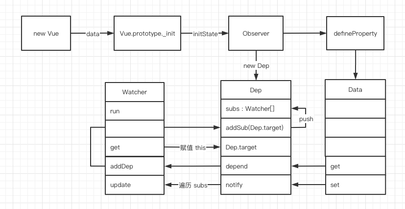 记录--图解 Vue 响应式原理-CSDN博客