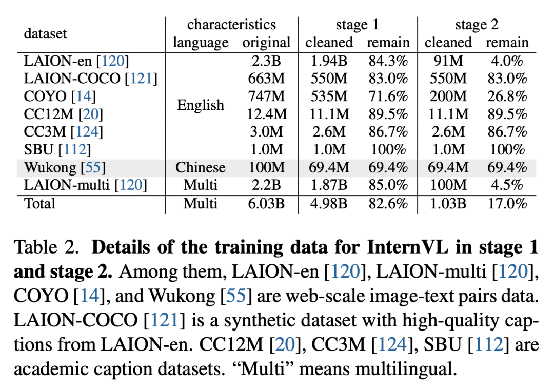 多模态大模型(MLLM)训练篇 - Pre-training_llava-cc3m-pretrain-595k-CSDN博客