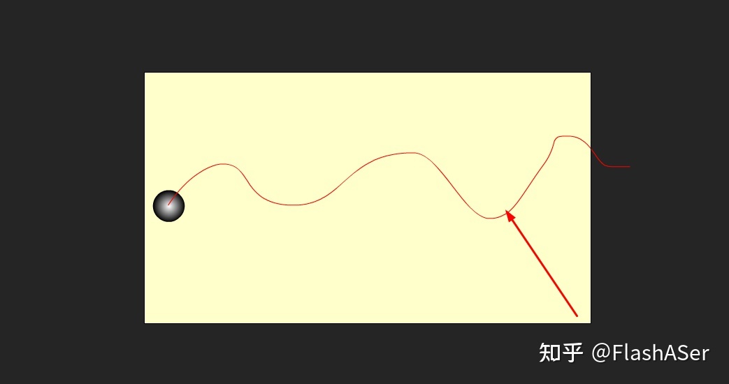 Animate如何动态绘制元件运动路径(AS3)_animate 运动辅助线-CSDN博客