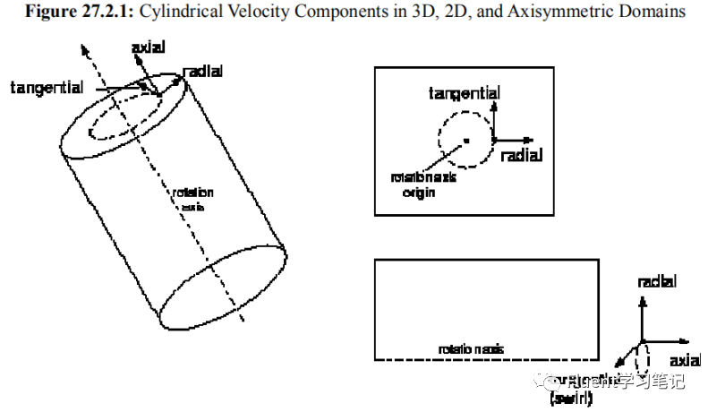 十四、FLUENT中2D Space设置_fluent二维轴对称模型-CSDN博客