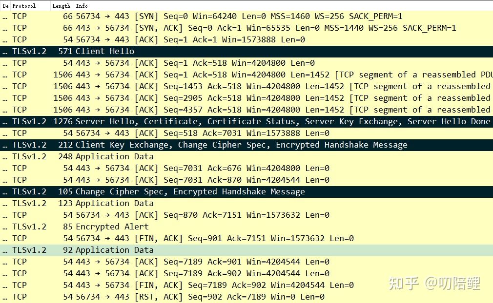 TLV1.2 RSA密钥协商和ECDHE密钥协商两种方式的连接建立流程_ecdhe密钥协商过程-CSDN博客