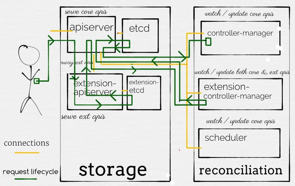 Prometheus Adapter原理分析 Csdn博客