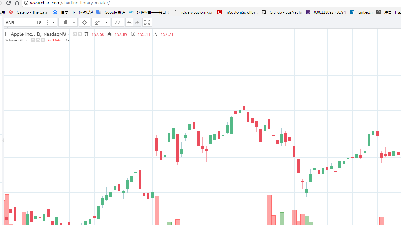 Tradingview学习记录 Tradingview官网 Csdn博客