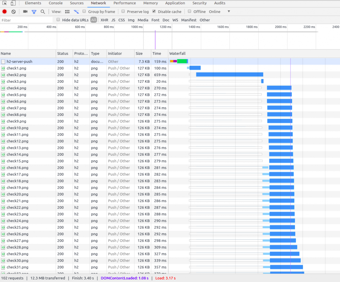 HTTP/2和HTTP/1.1的区别是什么？_服务器对推送的资源 优先排序-CSDN博客