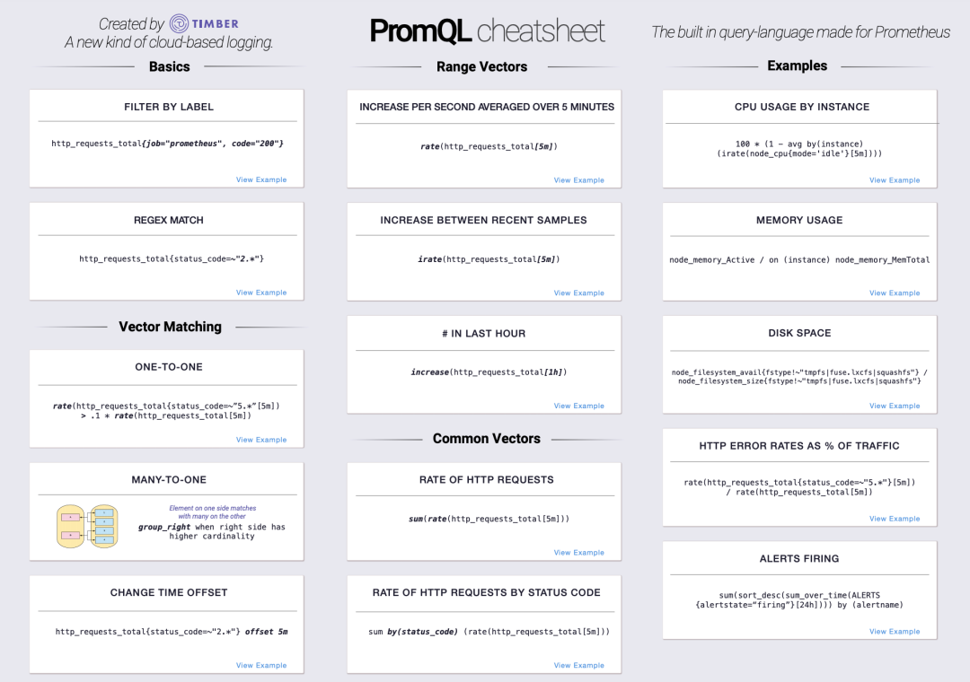 Java如何使用promqlprometheus 常用 Promql 语句 Csdn博客 