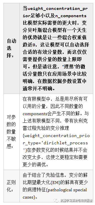 高斯混合模型聚类高斯混合模型gaussian Mixture Modelsweixin39950470的博客 Csdn博客