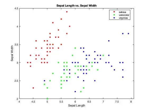 数据分析师的秘诀 ,如何在 MATLAB 中创建散点图-CSDN博客