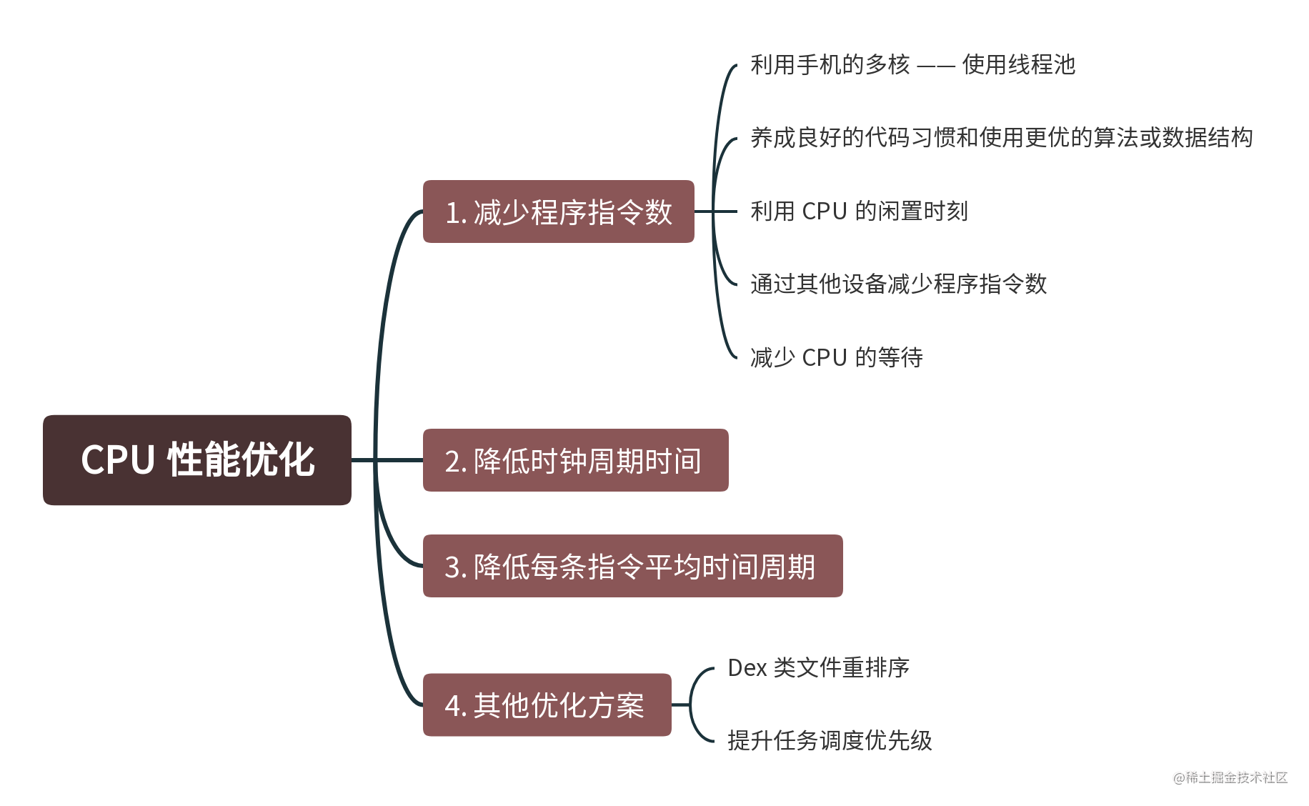 手把手教女朋友做 Android CPU性能优化_android app后台调用cpu执行任务变得很慢-CSDN博客