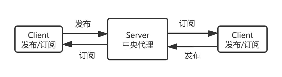 MQTT协议系列之认识MQTT协议_mqtt [receivedat]-CSDN博客