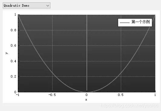 深入浅出之QCustomPlot-CSDN博客